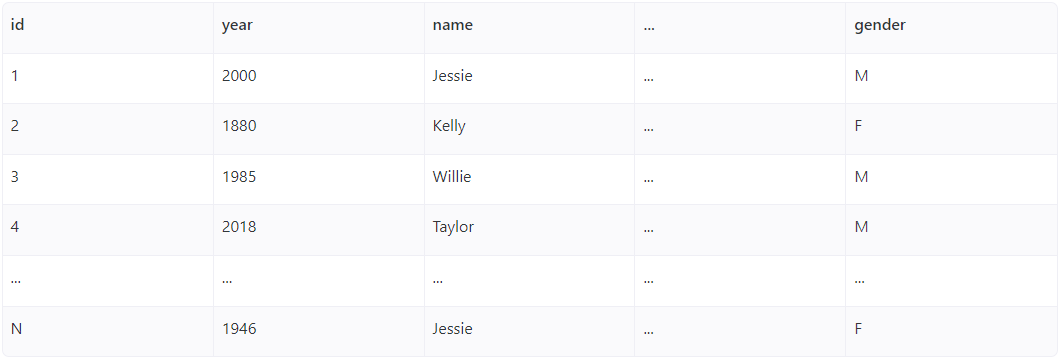 What is SQL? | Hyperskill University